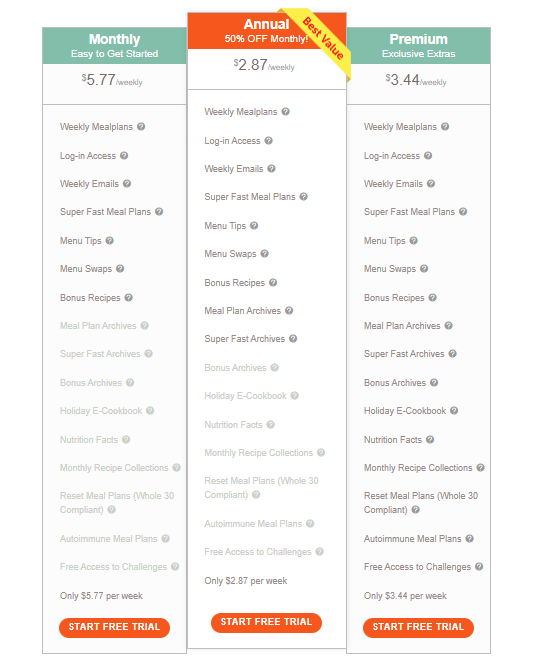 My Prep Dish Review- The Stress Free Meal Planning Service